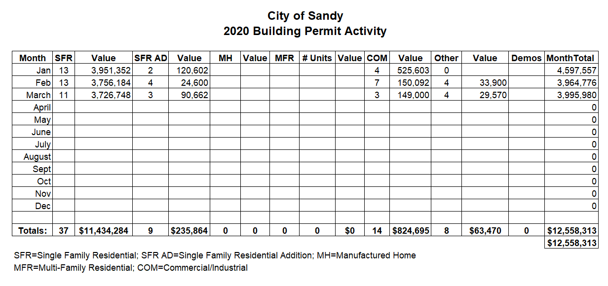 April | 2020 | Development Services